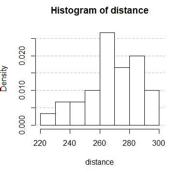 HISTOGRAM In R CREATE CUSTOMIZE BINS ADD CURVES