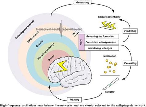 Current Neuropharmacology X Mol