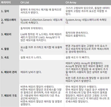 Array 와 List2023 09 19 Til