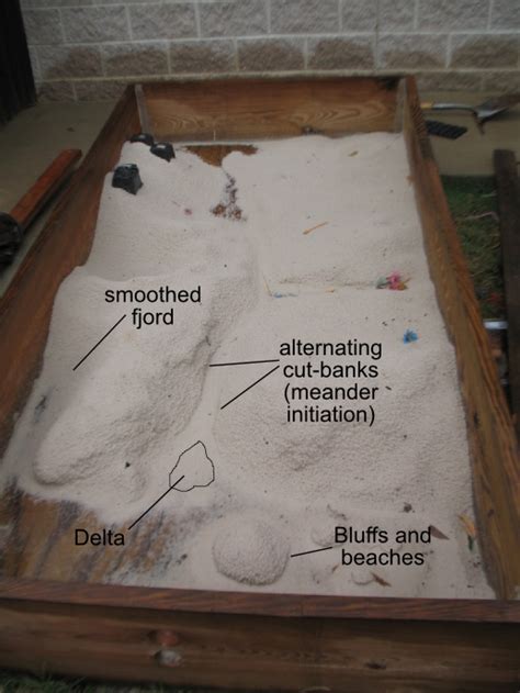 Sandbox Montessori Muddle