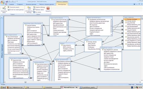 3 3 Реализация базы данных средствами выбранной субд