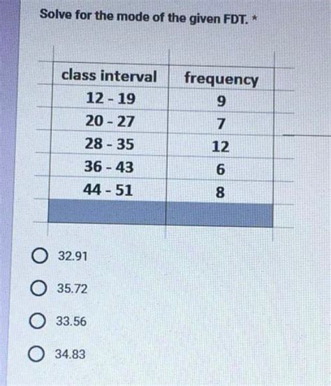 Solved The Largest And The Smallest Values Of Any Given Class Of A