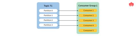 Top 50 Kafka Interview Questions And Answers For 2024