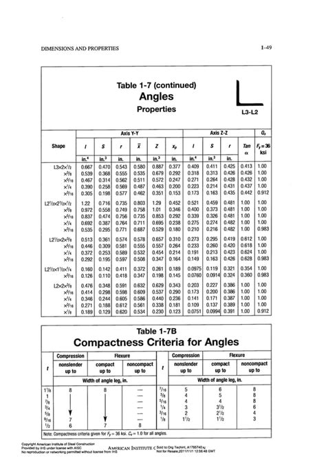Aisc Steel Construction Manual 14th Pdf