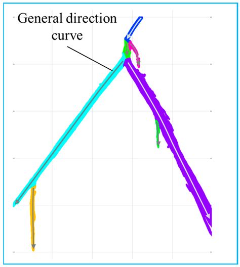 A Method For Clustering And Analyzing Vessel Sailing Routes Efficiently