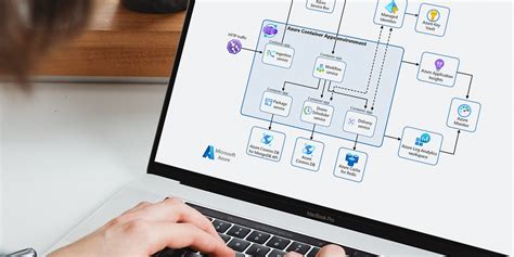 Microsoft Azure Hosting Solutions By Valto Expert Managed Cloud Services