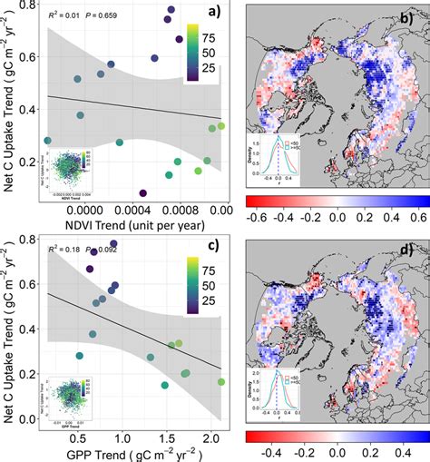 Weak Negative Correlations Between Trends Of Productivity And Net Co2 Download Scientific