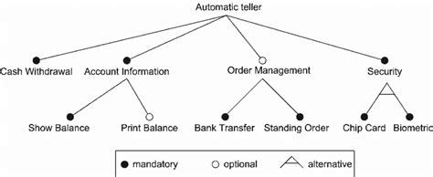Example Of A Feature Graph Download Scientific Diagram
