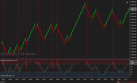 Stochastic Indicator Ninjatrader Stochastics