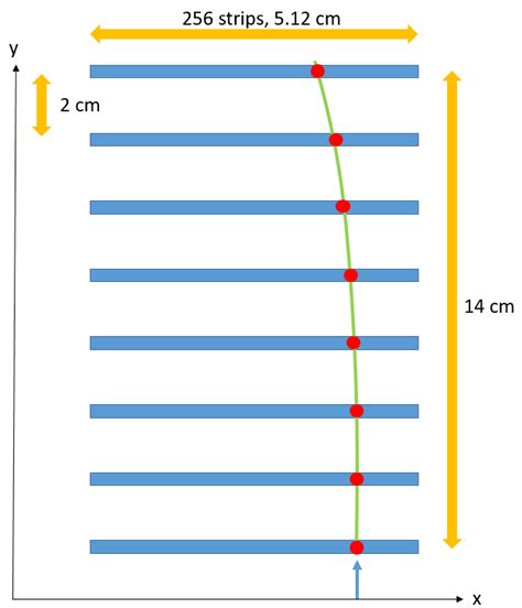 Neuromorphic Computing For Physics Applications Science 20