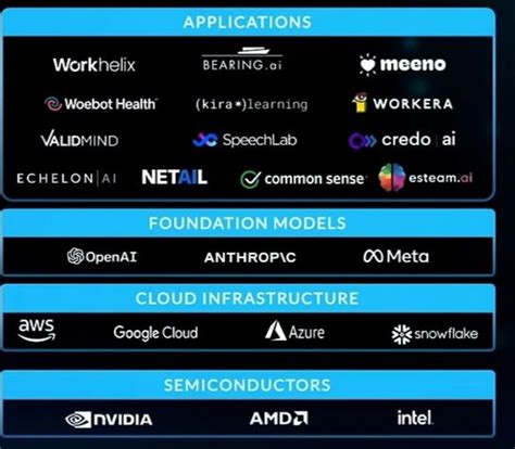 Sakshi Jadhav On Linkedin Ai Machinelearning Airevolution Futureofai Aiagents Innovation…