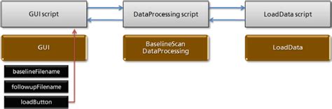 Communication Between Modules And Their Scripts Using Our Download Scientific Diagram