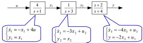 状态空间模型与传递函数的转换关系例题状态空间模型转化为传递函数 Csdn博客