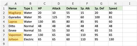 Excel Highlight Cell Rules Greater Than