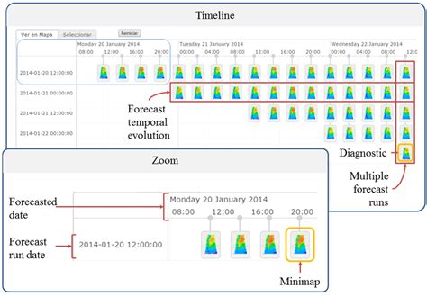 Minimap Timeline Overview It Shows Multiple Forecast Runs And