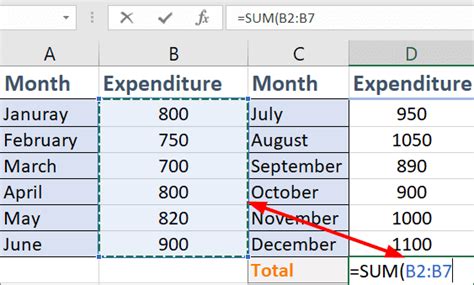 Use Sum Function In Excel Usama Babar