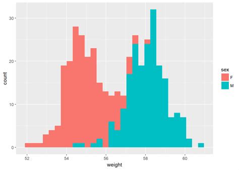 Ggplot2高效实用指南 可视化脚本、工具、套路、配色 上 Csdn博客