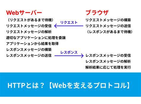 Uriとは？【web上のリソースの指定方法】 うみブログ