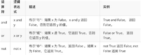 Python 逻辑运算符 暄总 tester 博客园
