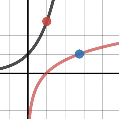 Exponential And Log Functions Desmos