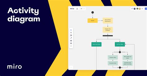 Activity Diagram Template Free Diagram Templates