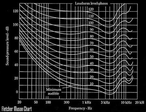 Audio Mixing Explained