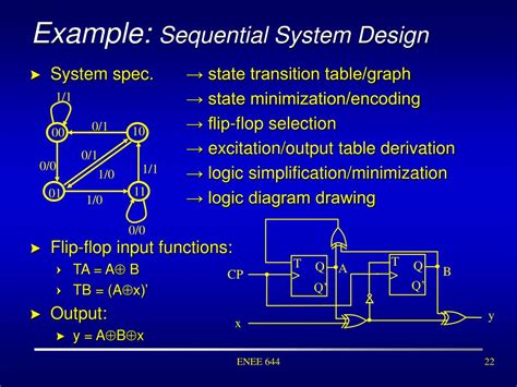 PPT Sequential System Synthesis Introduction PowerPoint Presentation ID