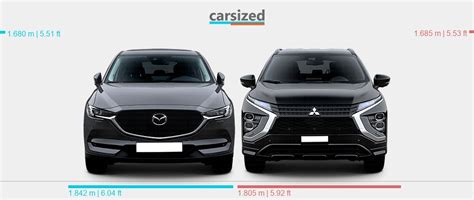 Dimensions Mazda Cx 5 2017 2021 Vs Mitsubishi Eclipse Cross 2021 Present