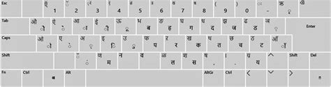Online Inscript Typing Test Practice Hindi Marathi Tamil And More Online Inscript Typing Test Practice Hindi Marathi Tamil And More