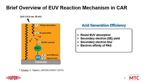 Solving Etch Challenges In Euv Patterning