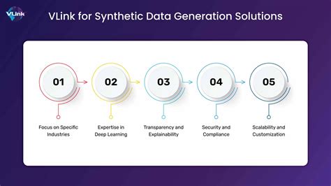 can synthetic data solve ml ai deep learning problems