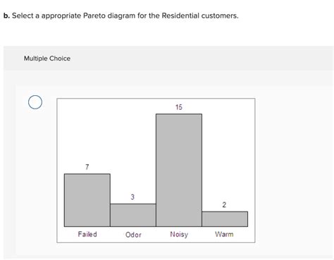 Solved Problem 9 2 Algo The Following Information Applies