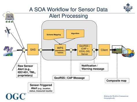 Marine Institute Memorial University St Johns 22 October Ppt Download