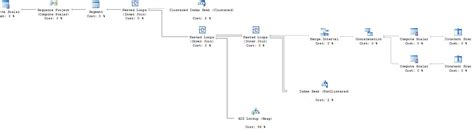 Sql Server 2008 Decimal Column In Where Clause Decimal Part Effects
