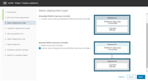 Installing The Vcsa Vcenter The Complete Vmware Vsphere Guide [book]
