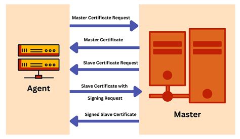 Installation Of Puppet Naukri Code 360