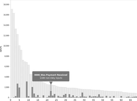 The Ratio Of Misunderstood To Correct Inputs Download Scientific Diagram