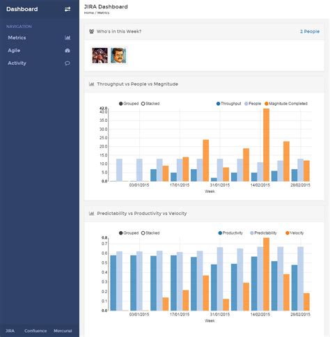 Github Bwobbones Jira Metrics Pull Metrics From A Jira Repository