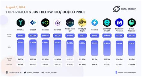 Cetus Protocol Cetus Price Investors And Funding Charts Market Cap
