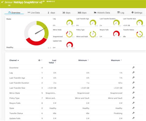 Netapp Snapmirror V2 Sensor Prtg Manual