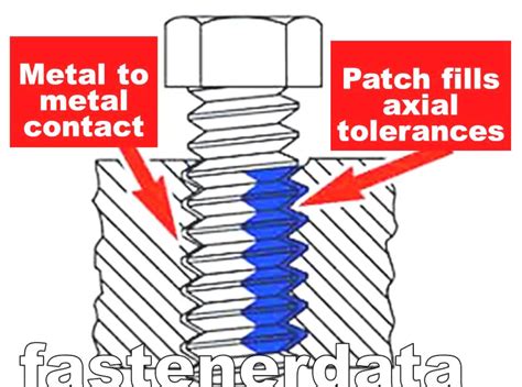 Fastenerdata Nylon Patching And Thread Locking 16g19 Fastener