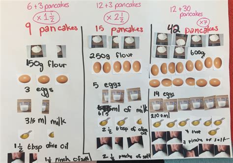 enquiry based maths pancake proportions