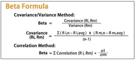 Beta Definition Types Formula And Its Importance Glossary By