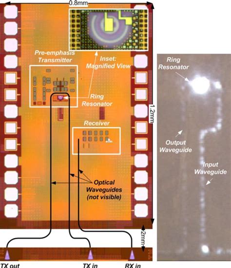 Figure 3 8 From Development Of An Integrated Silicon Photonic Transceiver For Access Networks
