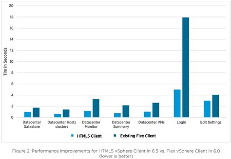Виртуализация Новый документ Whats New In Performance Vmware