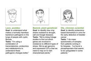 Who Is Bioinformatics For Bioinformatics For The Terrified