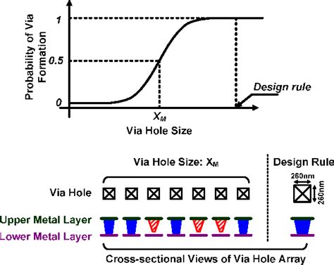 Types Of Physical Unclonable Function Semantic Scholar
