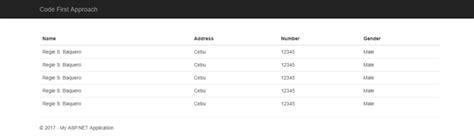 Aspnet Mvc Entity Frameworkcode First Approach Freecode Spot