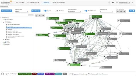 15 Top Data Lineage Tools To Discover The Power Of Data 2025