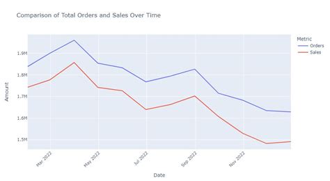 samuel okoh on linkedin dataanalysis python plotly techinsights ecommerceanalysis datascience